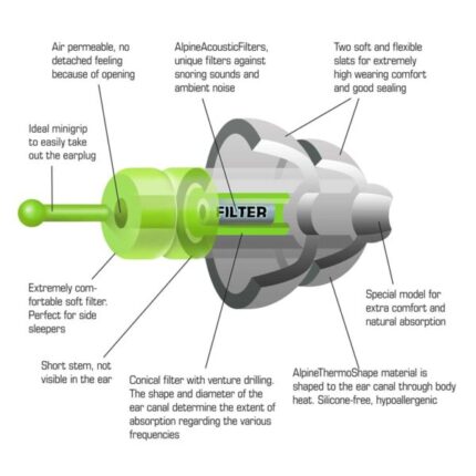 BUY Alpine Sleepsoft Earplugs | Sleep And Sound