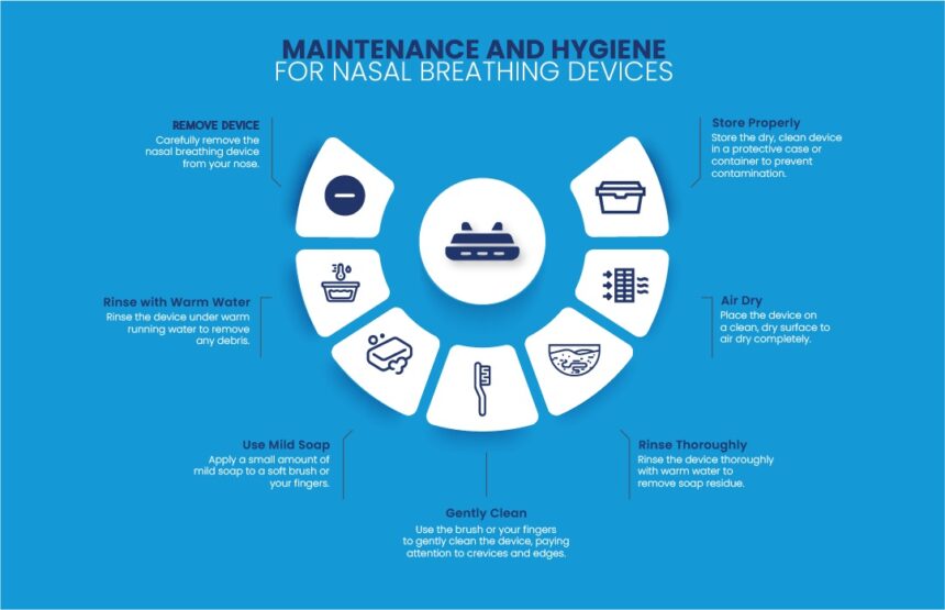 Nasal Breathing Device - Nasal Dilator Australia - Sleep and Sound
